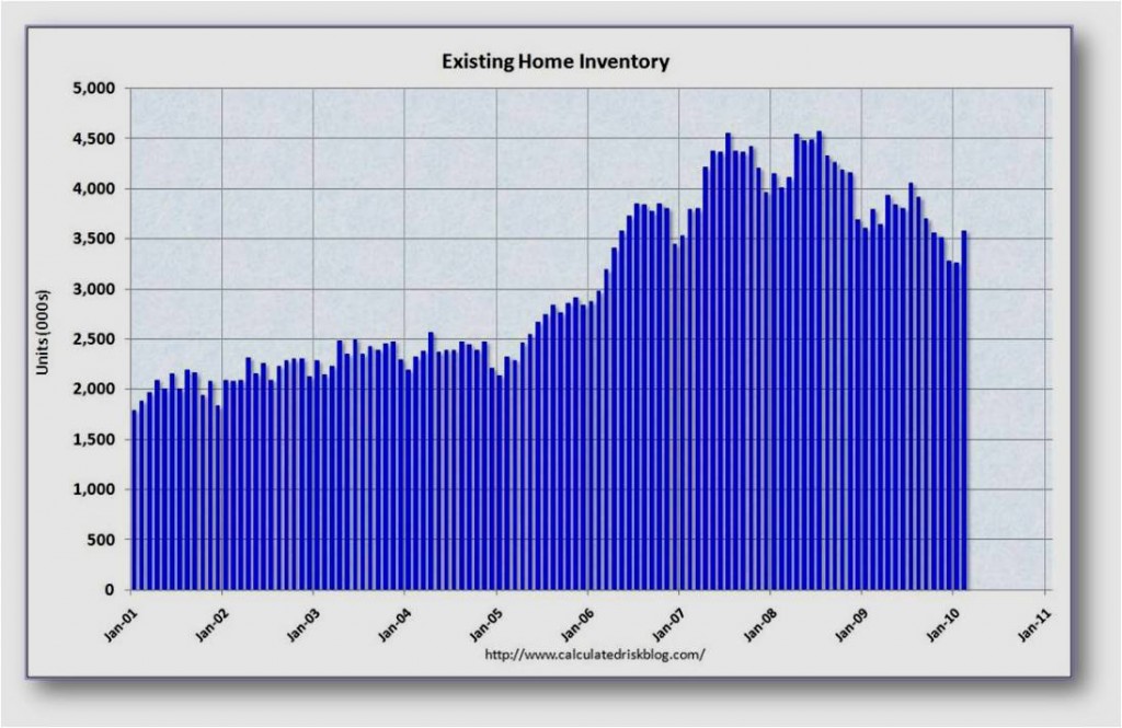 Pricing a House in Today’s Real Estate Market – Keeping Current Matters